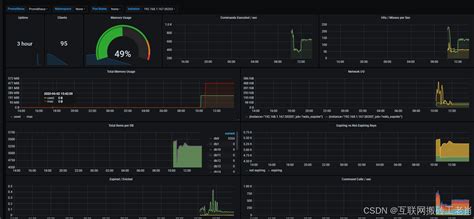 运维打铁：centos 7 安装 Redisexporter 135redis Exporter Csdn博客