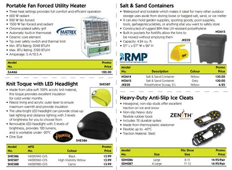 Personal Protective Equipment By Advance Prices Slashed On Safety