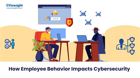 The Human Element How Employee Behaviour Impacts Cybersecurity