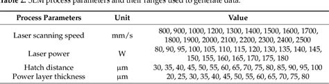 Table 2 From Optimized Xgboost Model With Small Dataset For Predicting