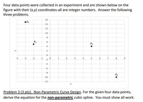 Solved Four Data Points Were Collected In An Experiment And Chegg