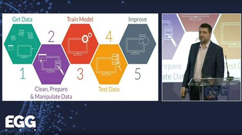 Stakeholder Management A Data Scientists Perspective Denis Fragkakis Ig Index Egg On Air
