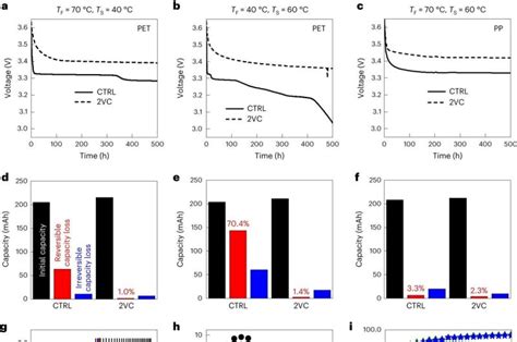 Replacing Tape Used To Make Lithium Ion Batteries Could Slow Battery