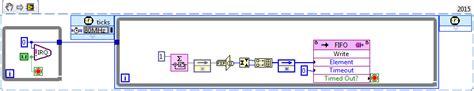 bandwidth from fpga to rt on 9606 and 9651 page 2 ni community