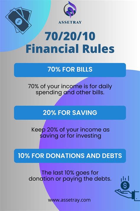 The 70 20 10 Rule A Simple Guide To Financial Management Artofit