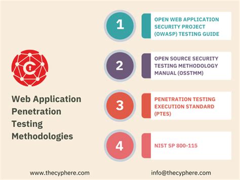 What Is Web App Penetration Testing Methods Costs Guide