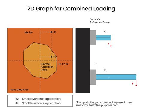 How To Select A Force Torque Sensor