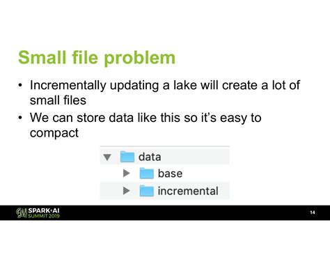 Optimizing Deltaparquet Data Lakes For Apache Spark