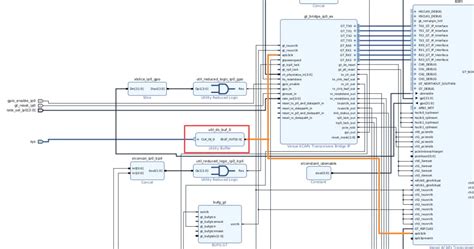 Amd Versal Ai Edge 自适应计算加速平台之gtyp收发器误码率测试ibert实验 6 Fpga 开发圈