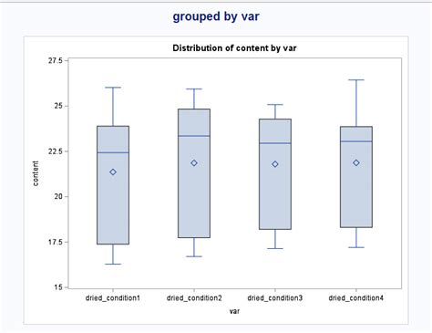 雙 Sou With Love。雙雙百寶箱 Sas練習日誌 Proc Boxplot 箱型圖