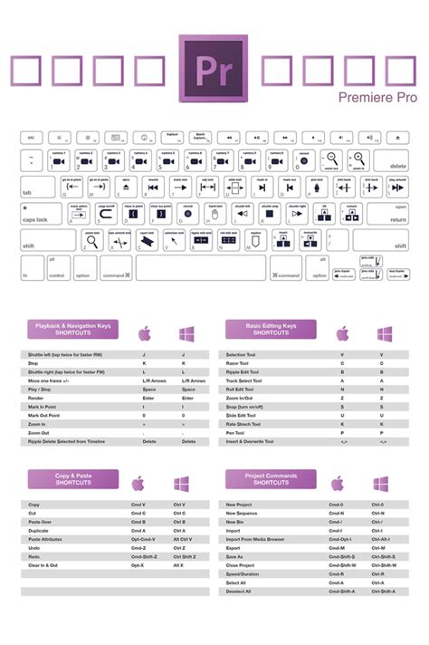 80 Essential Adobe Premiere Pro Shortcuts For 2023 Domestika