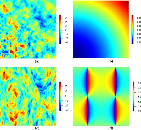A C Realizations Of Gaussian Random Functions Defined On The Unit Download Scientific Diagram