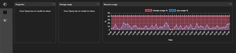 Permissions Required Issue JocaPC AzureDataStudio Managed Instance GitHub