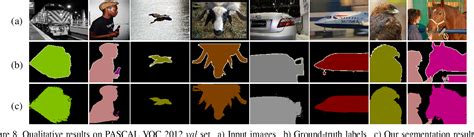 Figure 1 From Complementary Patch For Weakly Supervised Semantic