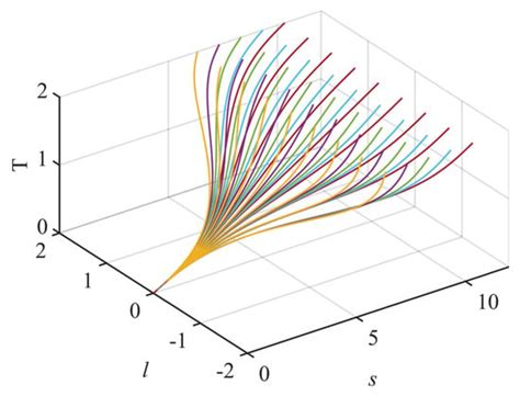 Multi Area Sampling Based Spatiotemporal Trajectory Planning For Autonomous Driving In Dynamic