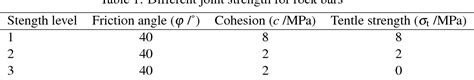 Table 1 From Using The Discontinuous Deformation Analysis To Model Wave