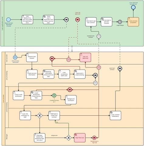 Rakesh Chavan On Linkedin Camunda Workflowautomation Springboot