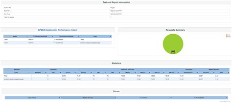 Jmeter 非gui模式下运行jmeter脚本 适用于服务器上持续集成测试jmeter 非gui运行脚本 Csdn博客