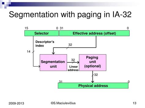 Ppt Understanding Virtual Memory In Computer Architecture Powerpoint