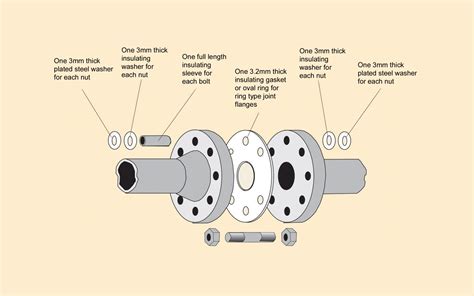 View Our Flange Insulation Sets Henry Gallacher ⚙️