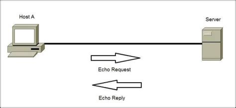 Pengertian ICMP Dan Cara Kerja KitaAdmin