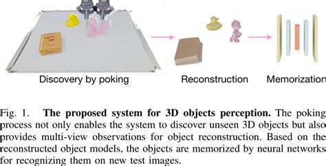 perceiving unseen 3d objects by poking the objects johnson s summary