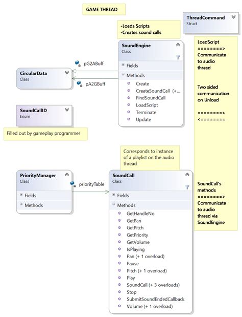 C Game Audio Engine Part 1 Multithreaded Architecture
