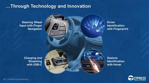 Cypress Semiconductor Cy Investor Presentation Slideshow Nasdaq Cy