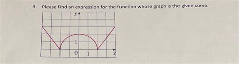 Solved Please Find An Expression For The Function Whose Chegg
