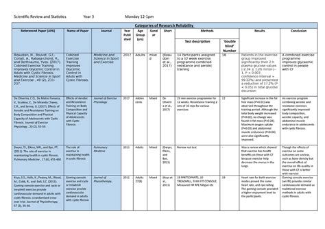 Lit Review Reference Table Scientific Review And Statistics Year 3 Monday 12 1pm Categories Of
