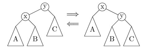 balancing rotations in binary search trees