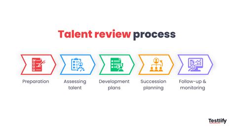 How To Perform A Talent Review In 2025 In 5 Simple Steps