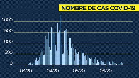 Coronavirus En Belgique Sciensano Ne Publiera Plus De Bilan Du