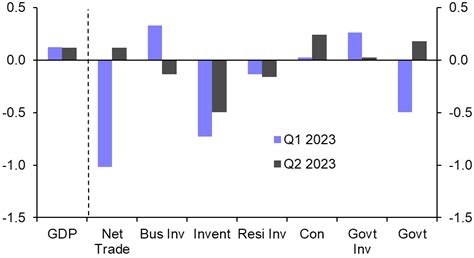 Uk Interest Rates Held At 525 Capital Economics