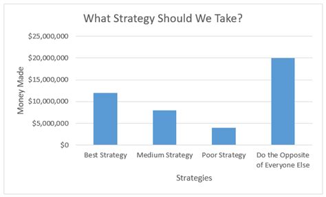 4 Ways To Encode Categorical Features With High Cardinality Towards Data Science
