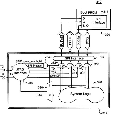 In System Programming Of Non Jtag Device Using Spi And Jtag Interfaces