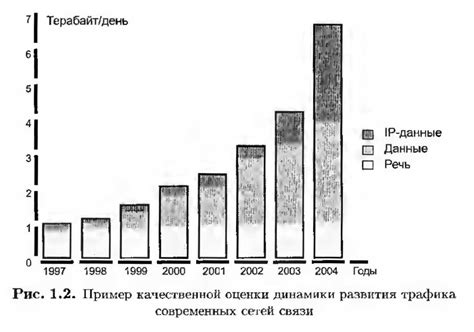 Сети Нового Поколения