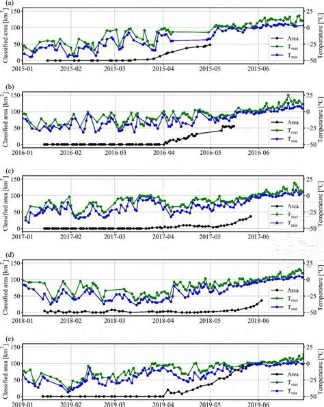 Temporal Evolution January To June Of Classified Area Of Clusters Of Download Scientific