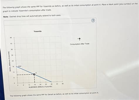 The Following Graph Shows The Same Ppf For Yosemite