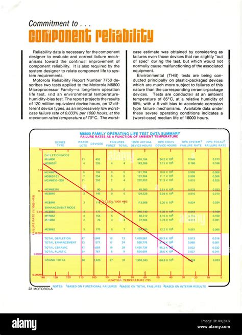 Motorolas 1978 Catalog Of Microcomputer Components Highlighted Its Contributions To Early