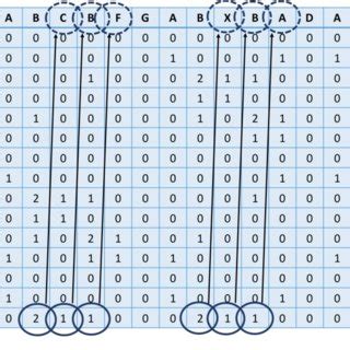 Generating Suggestions Using Adapted Smith Waterman Algorithm The