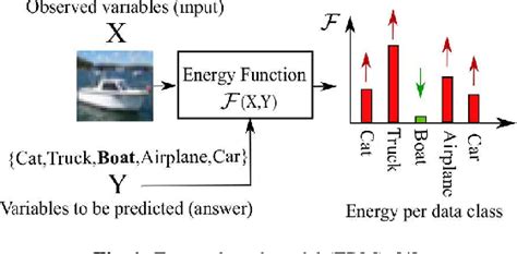 Figure 1 From A Framework For Pruning Deep Neural Networks Using Energy Based Models Semantic
