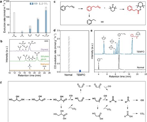 光电催化新体系！最新angew，同时生产co和h₂ 知乎