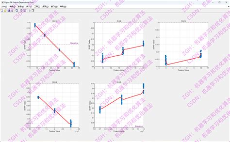 基于transformer bigru shap可解释性分析的回归预测 matlab代码 多输入单输出 故障诊断的shap可解释性分析代码