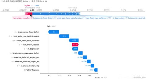 可解释机器学习 Task07：lime、shap代码实战shap的pytorch Csdn博客