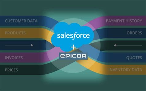 crm efficiency integrating salesforce with kinetic erp al