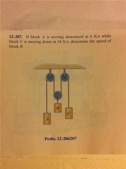 solved if block a is moving downward at 6 ft s while mock c