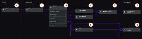 Pipeline Example Kafka Telemetry Data Optimization Mezmo Developer Docs
