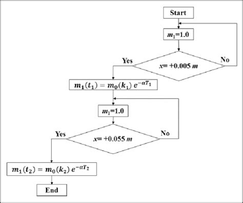 Novel Variable Admittance Control Strategy Download Scientific Diagram