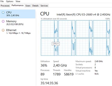 Sql Server Memory Issues Tempdb Using Almost All Of The Buffer Cache